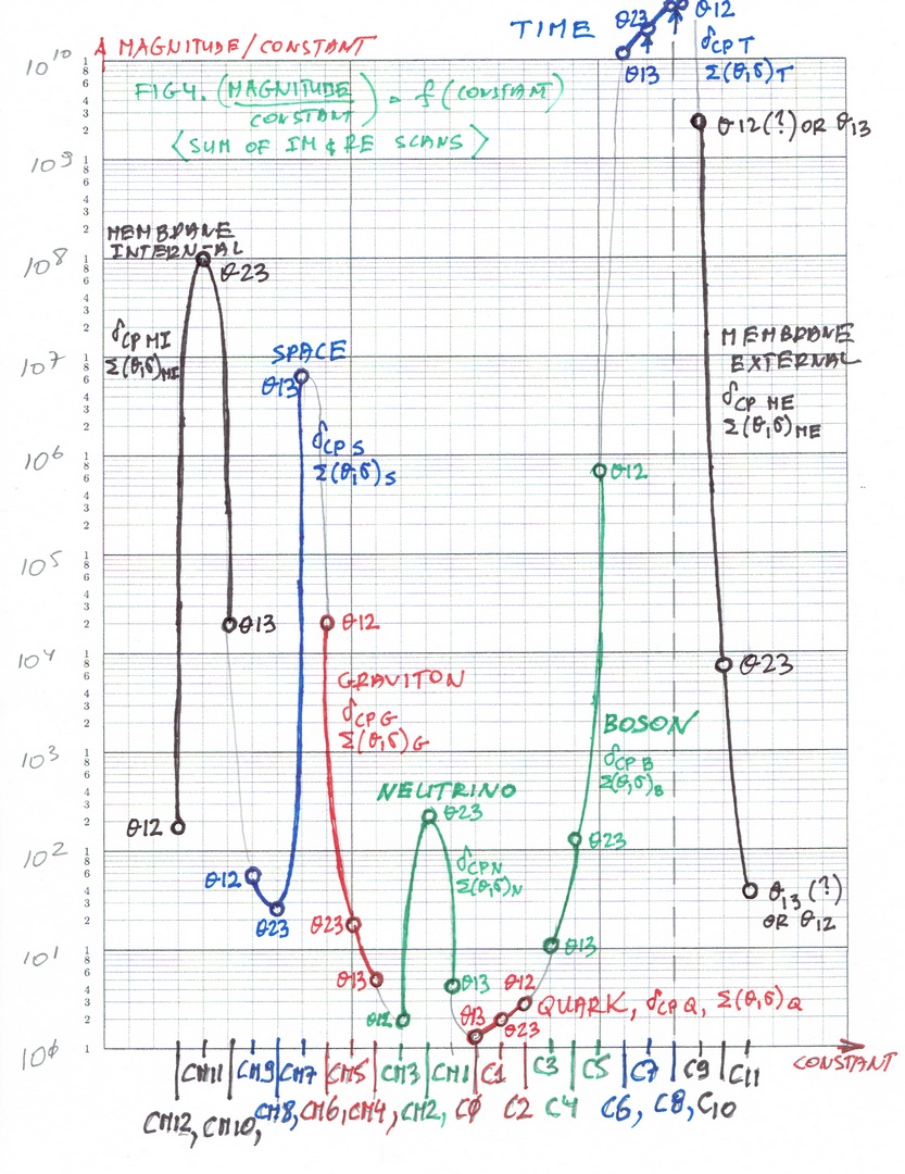 85. The Unity of the Quantum and of the Cosmos - Graphs I - Luxdeluce.com